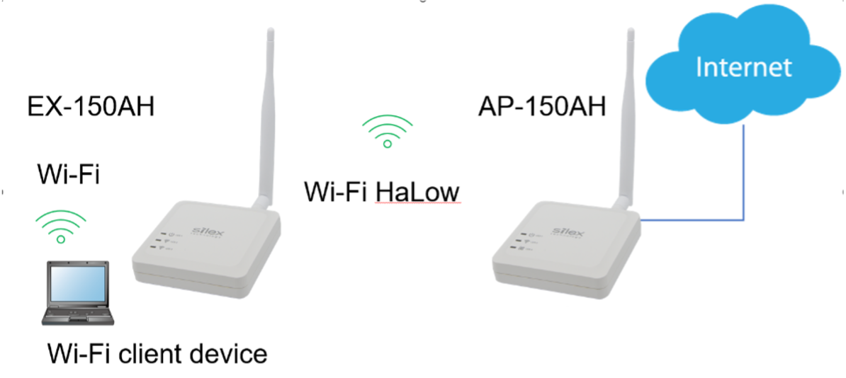 Silex Technology Announces New Wi-Fi HaLow™ Products to Extend Wi-Fi ...