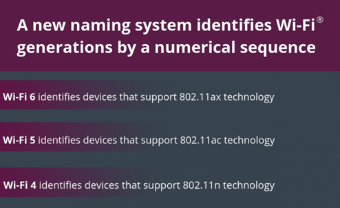 Wi-Fi Alliance introduces the 6th generation of Wi-Fi