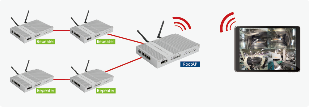 Connectivity Solutions > Device Connectivity > RM-100RC