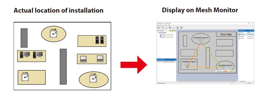 Connectivity Solutions > Device Connectivity > Mesh Monitor Manager