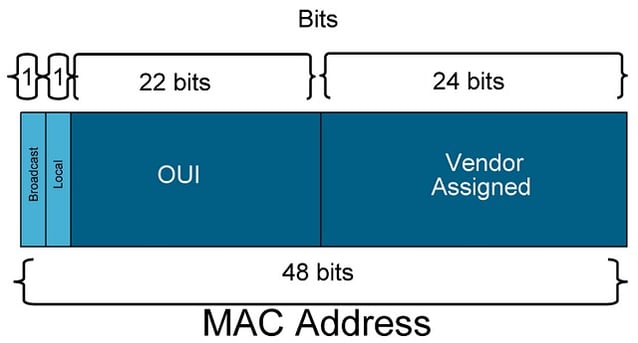 How to set MAC address for radios to enable interoperability