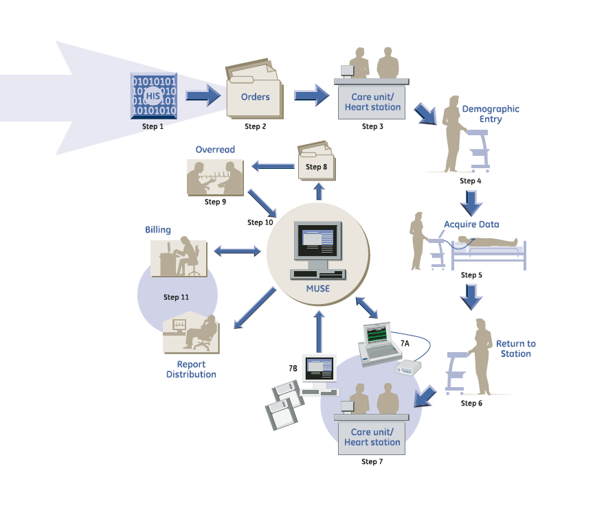 Resources - Case Studies - GE Healthcare - MobileLink wireless ECG ...