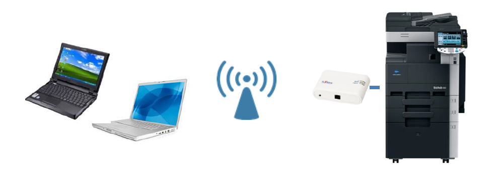 Resources - Case Studies - Konica Minolta Using Silex SX-BR-4600WAN to ...