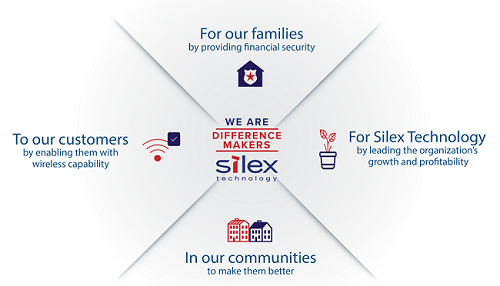 COVID-19 Update from Silex Technology