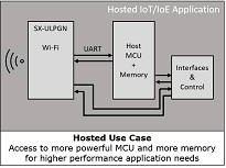 Silex AT Command Set (Version 2.12.x) for SX-ULPGN Product ...