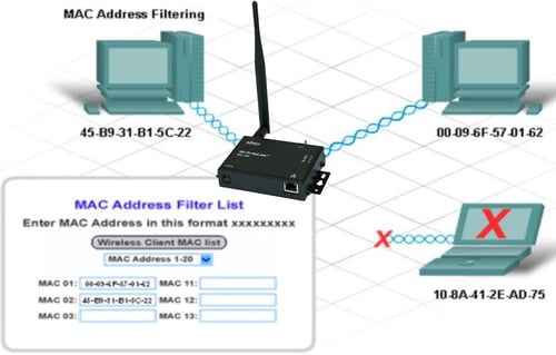 802.11ah Wi-Fi HaLow Ethernet to Wi-Fi bridge - BR-100AH