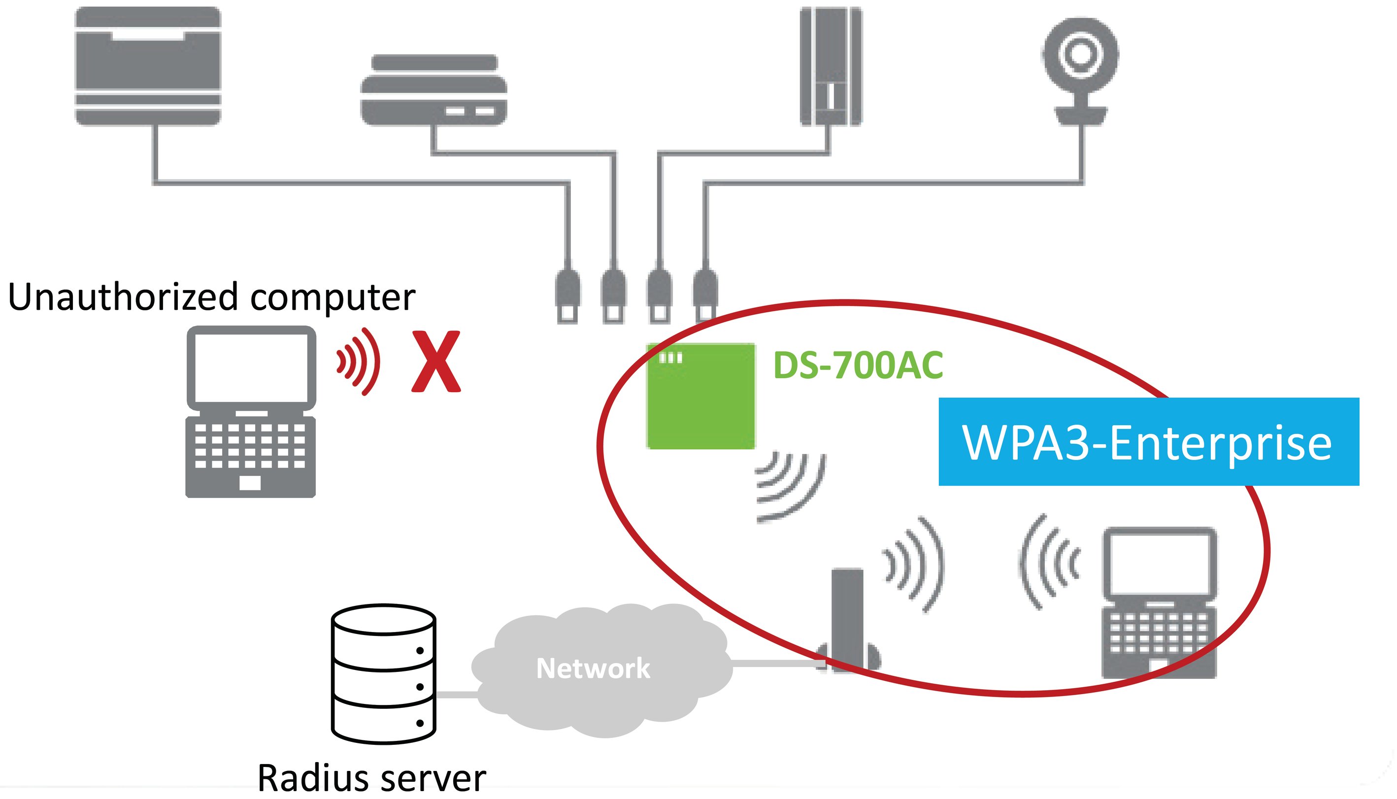 Remote USB Device Connectivity over Network - DS-700AC