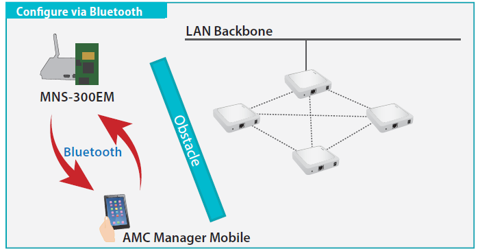 BR-400AN Setup Guide