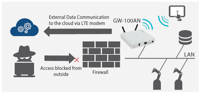 Wi-Fi for Efficient Operating Rooms