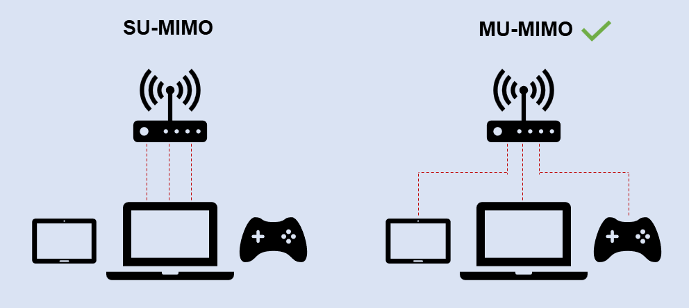 Connectivity Solutions > Embedded Wireless > SX-PCEAX-AP6E
