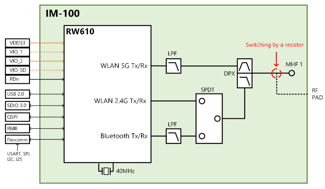 Connectivity Solutions > Embedded Wireless > IM-100