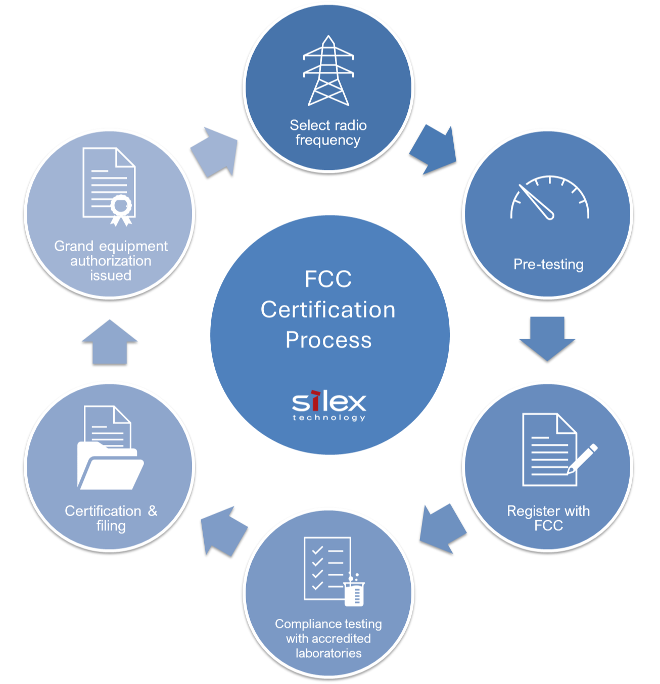 Navigating the 6GHz Spectrum: Understanding 6ID and 6SD Equipment Classes