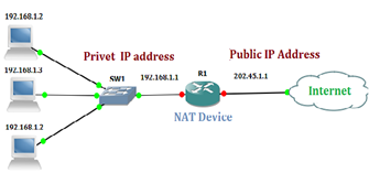 802.11ah Wi-Fi HaLow Wireless Access Point - AP-100AH
