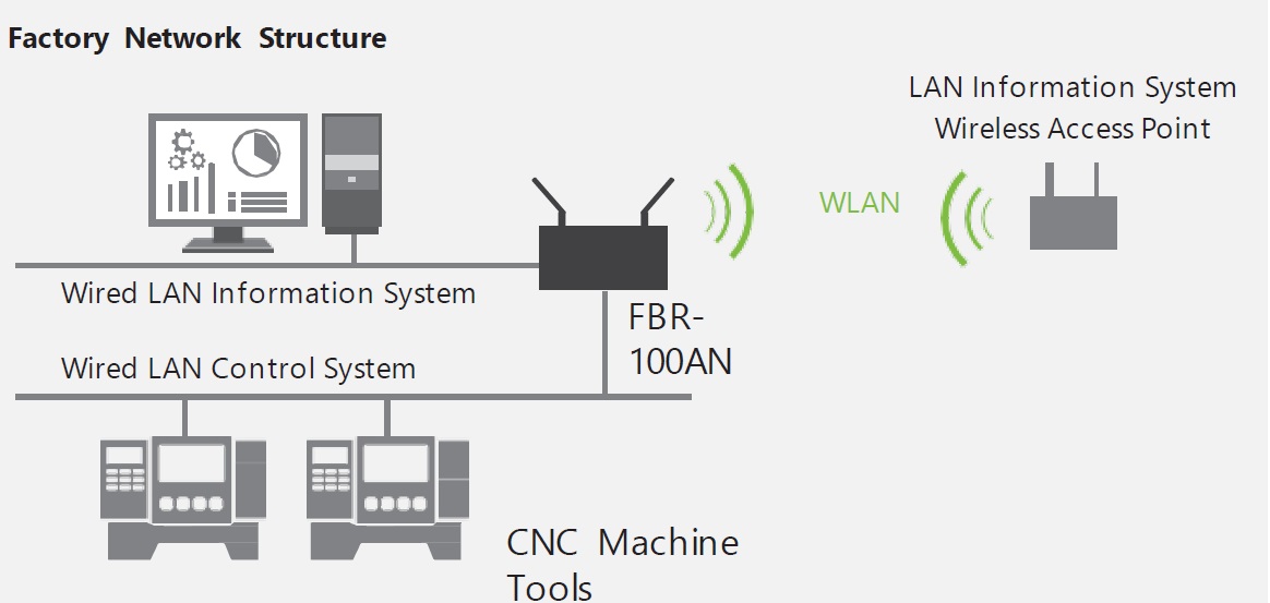 How to use connectcnc - caqweease