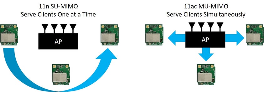 Catching the Perfect Wave of 802.11ac