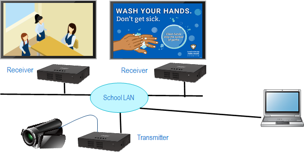 MV-500 - Live messaging and Digital Signage in one solution