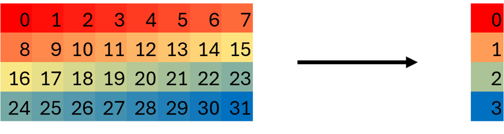 What you will need to know about model quantization.