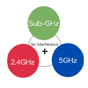 Ethernet Wi-Fi Bridge for Building Automation HVAC / VAV Controllers