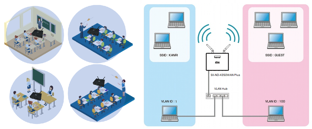 ICT for Education - Wi-Fi AP with Interactive Display Connectivity