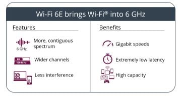 Connectivity Solutions > Embedded Wireless > SX-PCEAX Radio Module