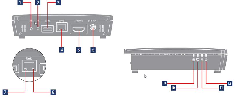 silex device networking product FAQ