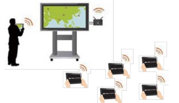 Silex Network Displays for Digital Interactive Classrooms and Learning