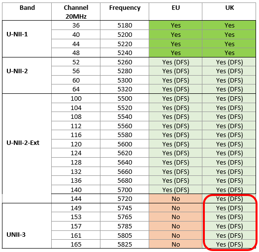 Possible RED Updates on the Horizon