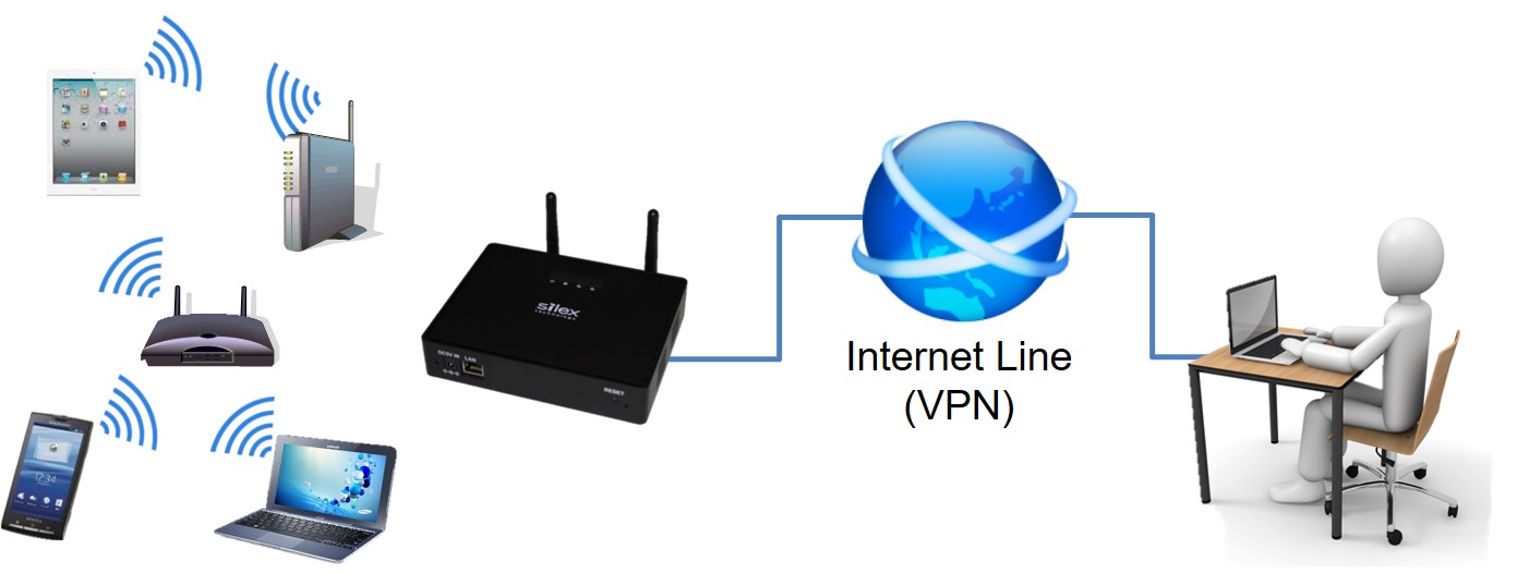 NX-1 WLAN Enterprise Network Analyzer Enables Remote PC-less Network ...