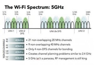 FCC Announces New Rules for U-NII in 5 GHz Band