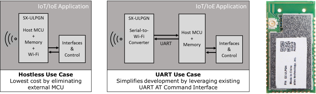 SX-ULPGN Hostless Wi-Fi Module Provides Low-Cost, Ultra Low-Power ... SX-ULPGN Hostless Wi-Fi Module Provides Low-Cost, Ultra Low-Power ...