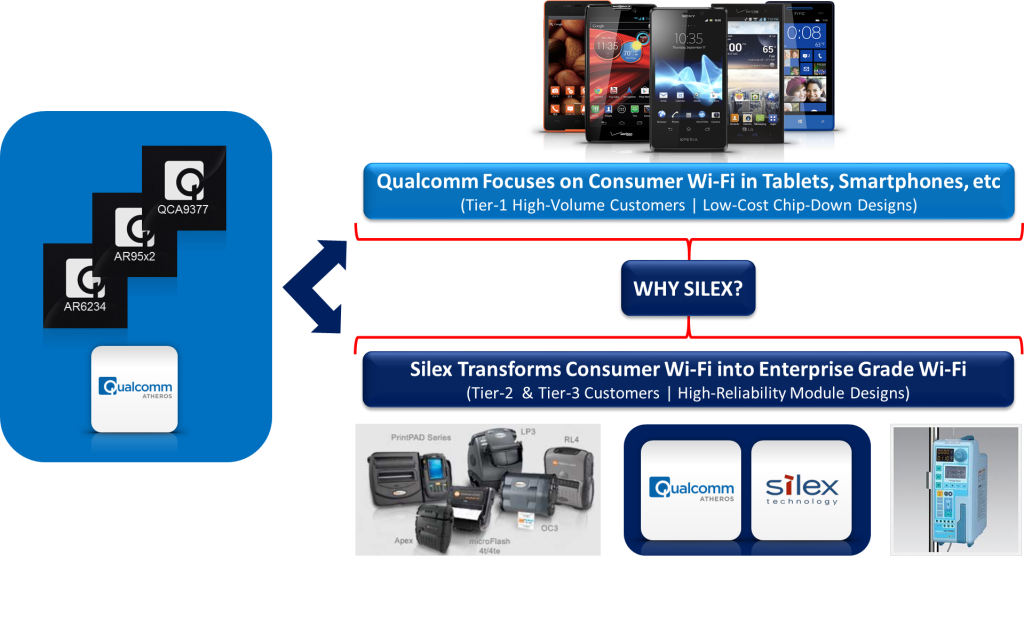 Optimizing Wi-Fi for Enterprise Applications