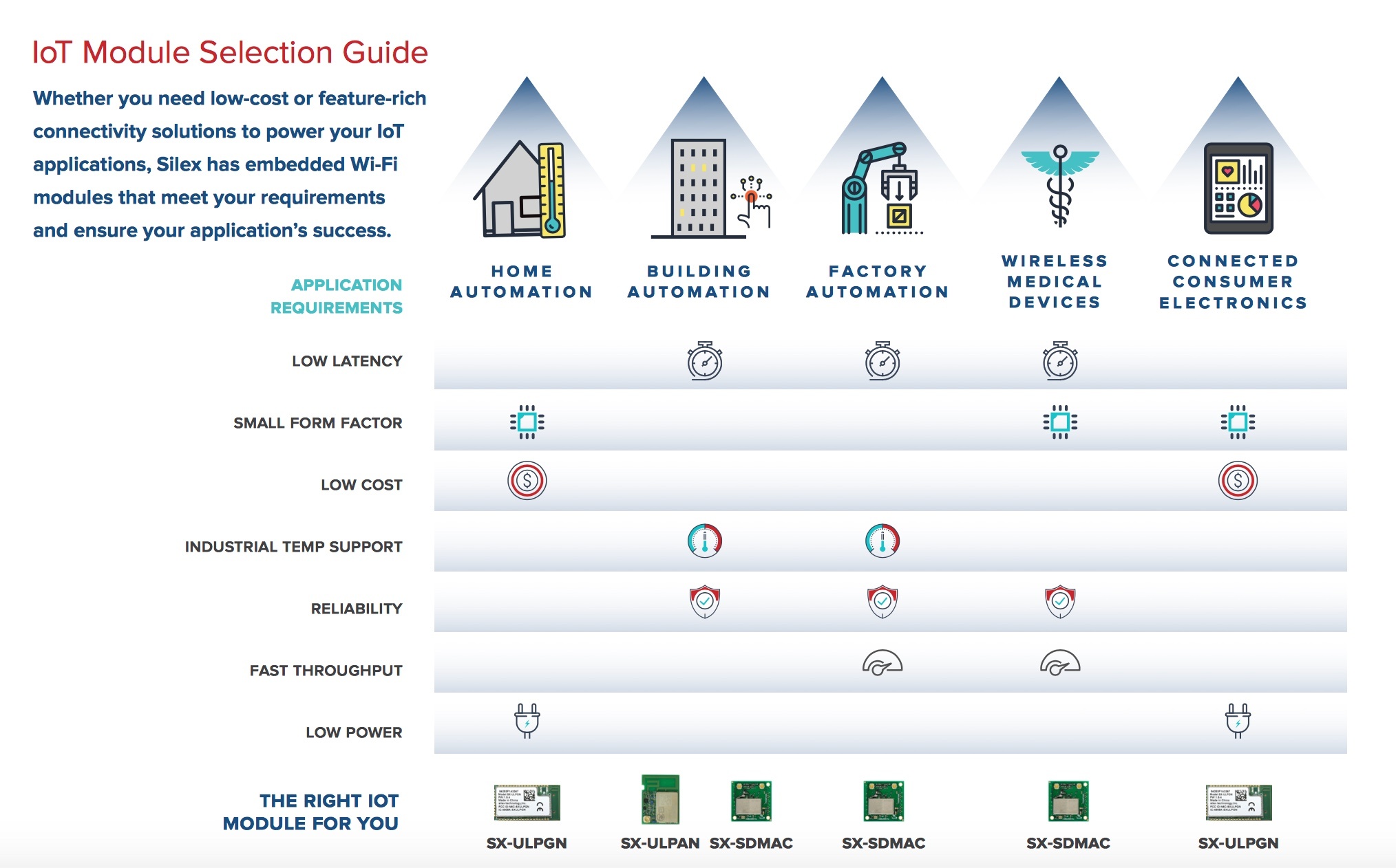 Top 5 Things You Should Know About Ultra-Low-Power Wi-Fi Modules for ...